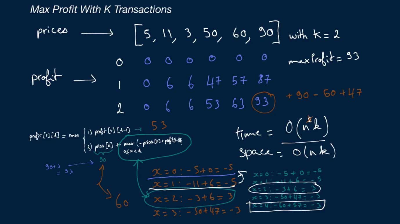 AlgoExpert Review : Don’t Waste Your Money | Yore Oyster